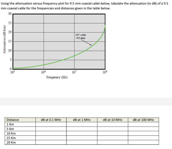 Solved 1A)A communications link uses a 24-AWG UTP cable that | Chegg.com