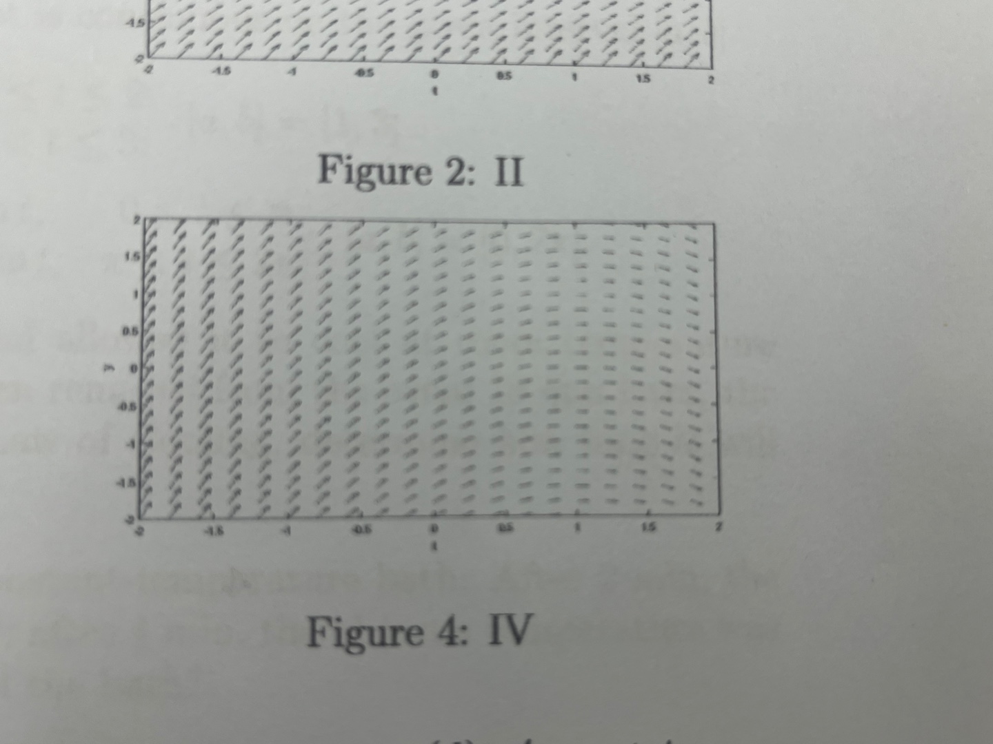 Solved Figure 3: III (a) y′=−t+1 (b) y′=−y 2. For each of | Chegg.com