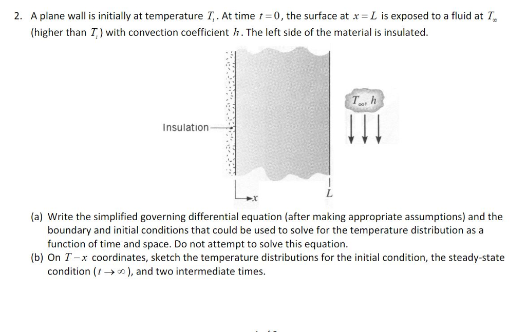 Solved A plane wall is initially at temperature Tı . At time | Chegg.com