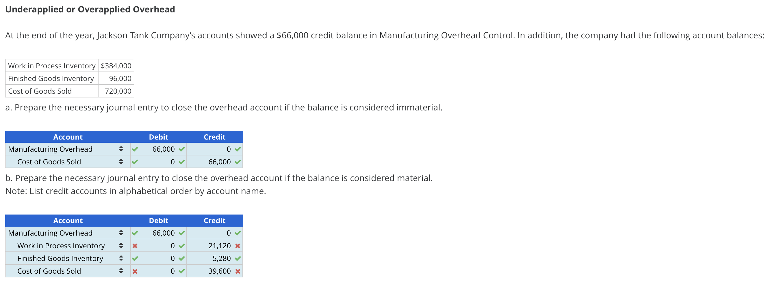 Solved a. Prepare the necessary journal entry to close the | Chegg.com