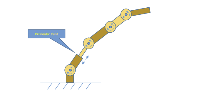 Solved Part A: Use the robotics toolbox and develop a | Chegg.com