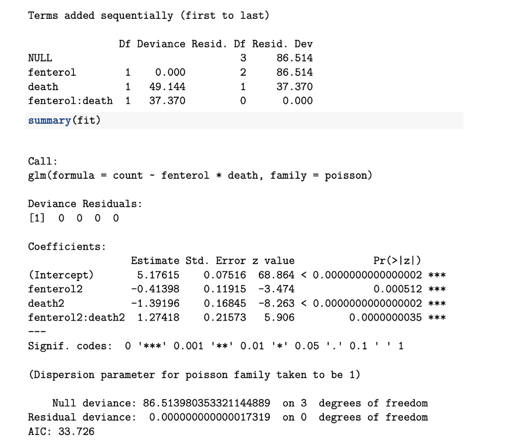 Solved 3. In a study of asthma deaths associated with the | Chegg.com