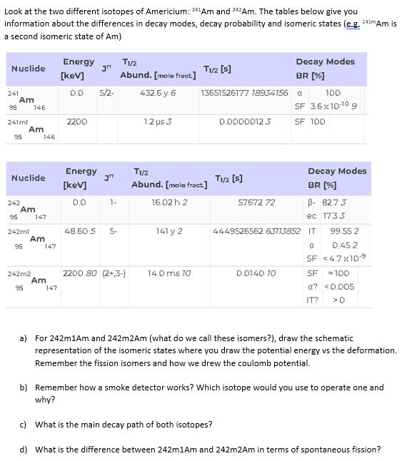 Look at the two different isotopes of Americium: | Chegg.com