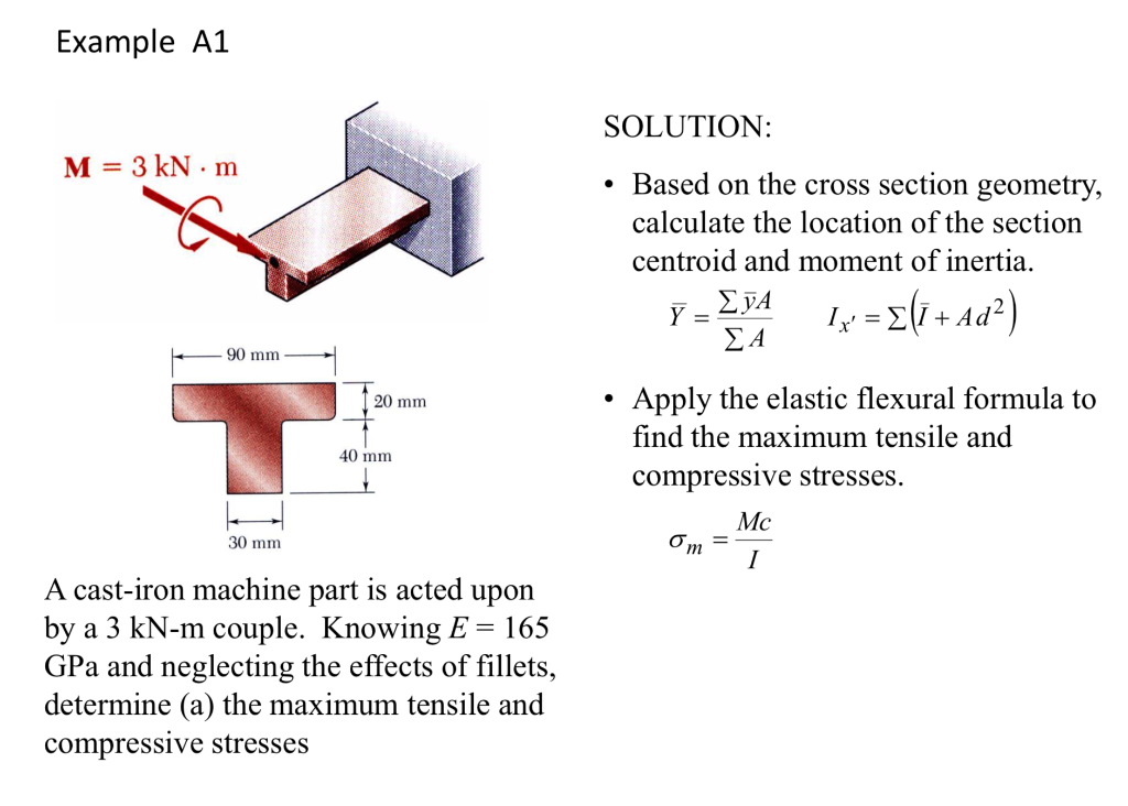 Cross Section Geometry
