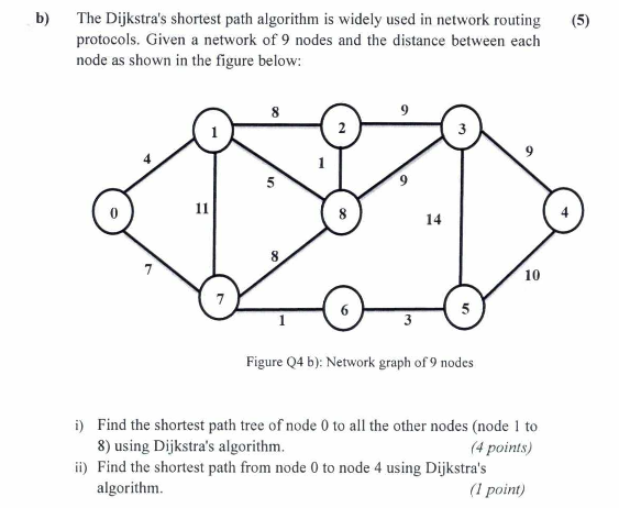 Solved a) (8) Given the first 60 bytes of a TCP/IP packet | Chegg.com