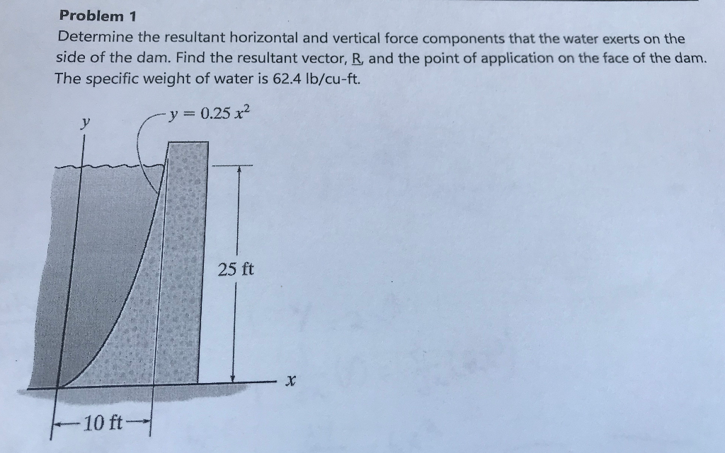 Solved Problem 1 Determine the resultant horizontal and | Chegg.com