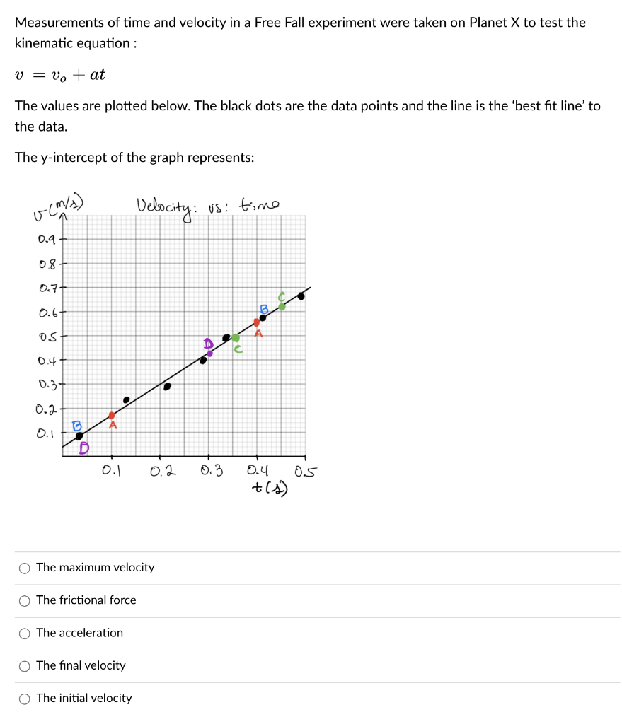 Solved Measurements of time and velocity in a Free Fall | Chegg.com