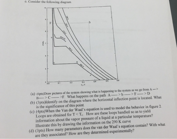 Solved 6. Consider the following diagram. 304.2K 06 02 03 | Chegg.com