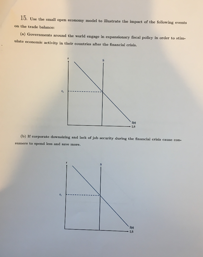 Solved 15. Use the small open economy model to illustrate | Chegg.com
