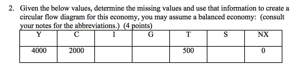 2. Given the below values, determine the missing | Chegg.com