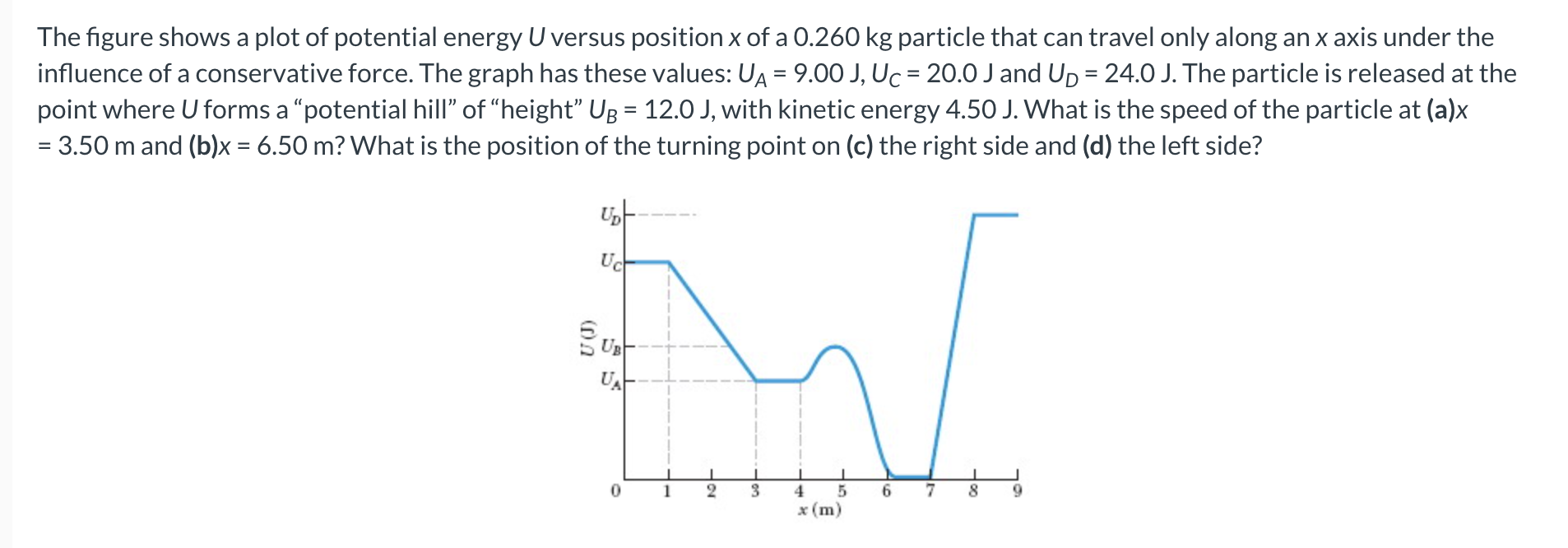 Solved The figure shows a plot of ﻿potential energy U | Chegg.com