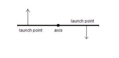 Solved launch point launch point axis This time we have a | Chegg.com