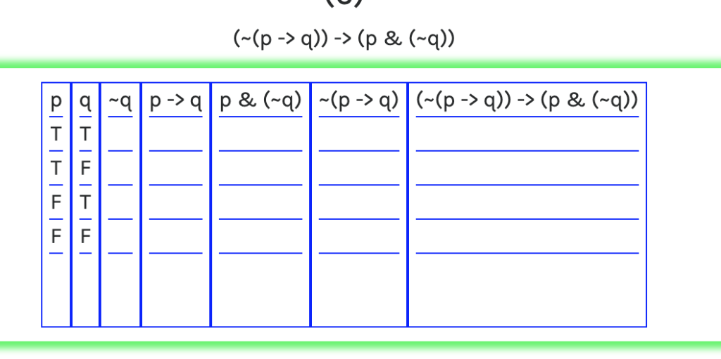 Solved (p-〉 q) 〈-) (q-〉 p) TIT TIF F T FIF (p )->(p & | Chegg.com