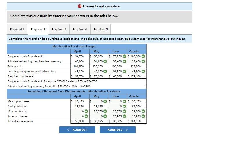 Solved Problem 8-29 (Algo) Completing a Master Budget | Chegg.com