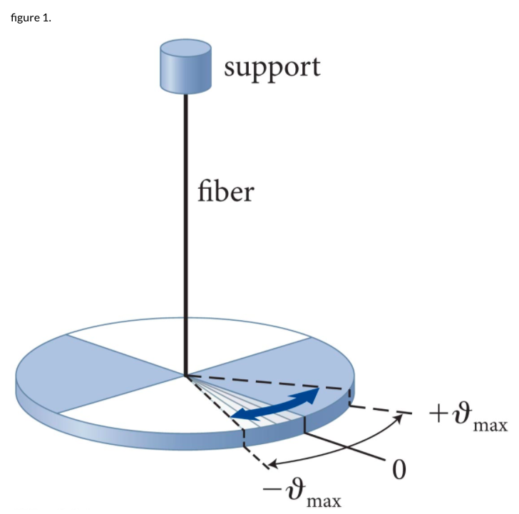 Solved Consider a torsional pendulum as shown below (figure | Chegg.com