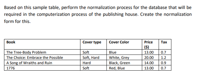 Solved Based on this sample table, perform the normalization | Chegg.com