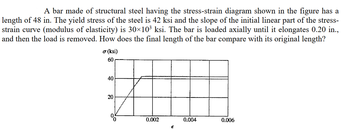 Solved A bar made of structural steel having the | Chegg.com