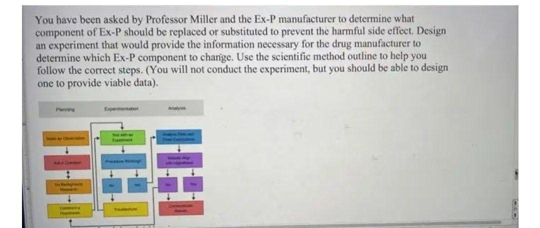 You have been asked by Professor Miller and the Ex-P | Chegg.com