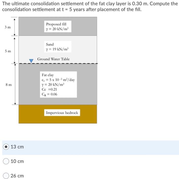 Solved The ultimate consolidation settlement of the fat clay | Chegg.com