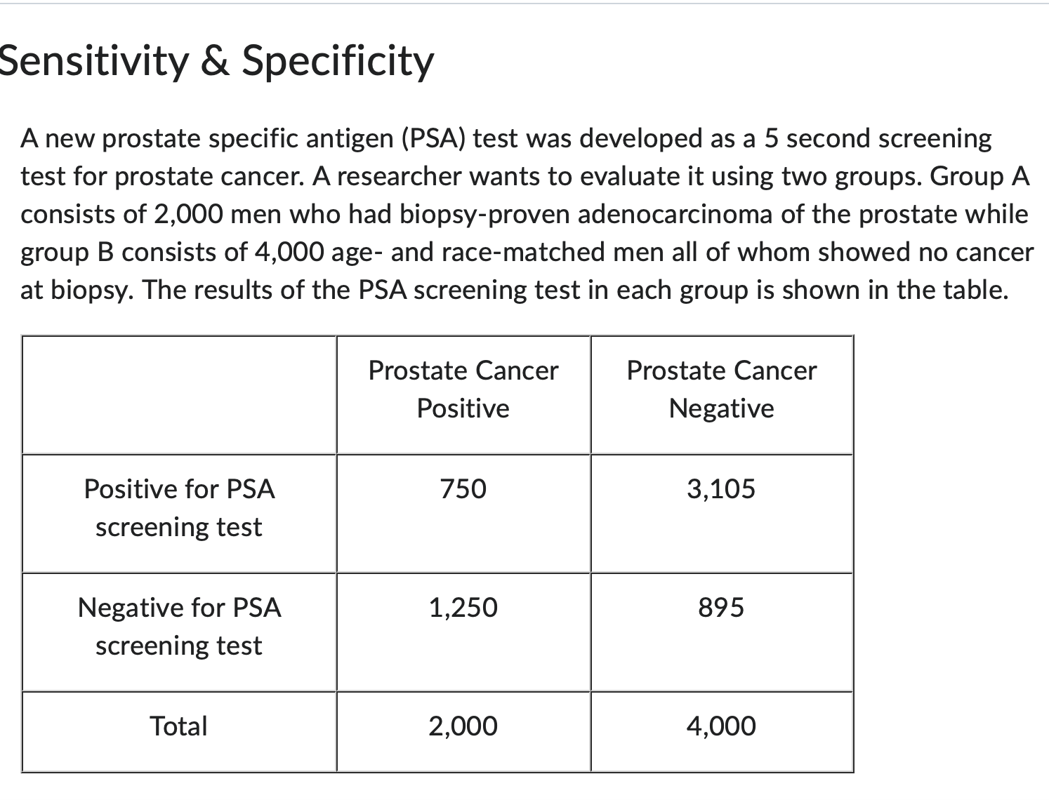 Solved A new prostate specific antigen (PSA) test was | Chegg.com