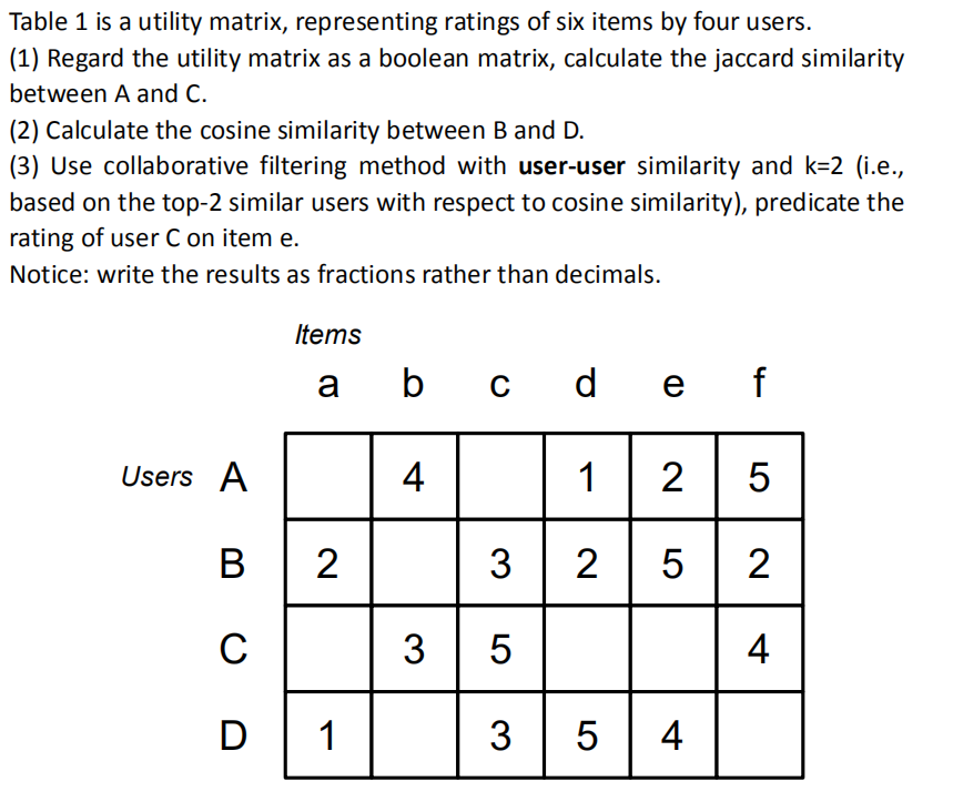 Solved Table 1 is a utility matrix, representing ratings of | Chegg.com