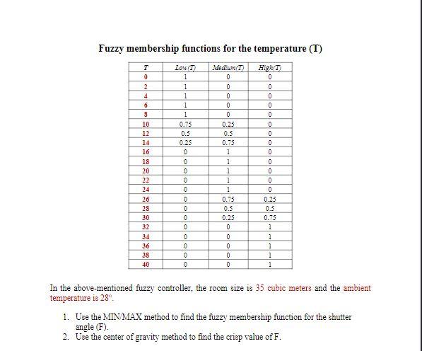 Solved Fuzzy Temperature Control A fuzzy controller adjusts | Chegg.com