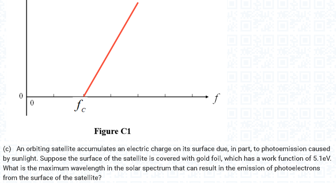 Solved Figure C1 shows a graph of the stopping potential | Chegg.com