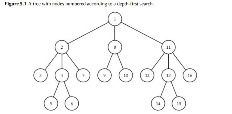 Trace a State Space Tree introduced in the Chapter | Chegg.com Trace a State Space Tree introduced in the Chapter | Chegg.com