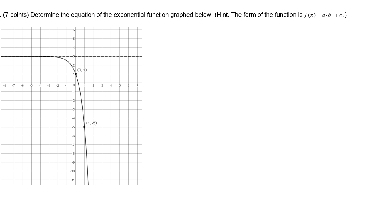 Solved (7 points) Determine the equation of the exponential | Chegg.com