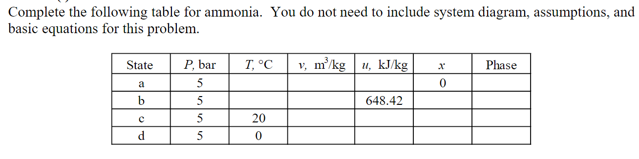 Solved Complete the following table for ammonia. You do not | Chegg.com