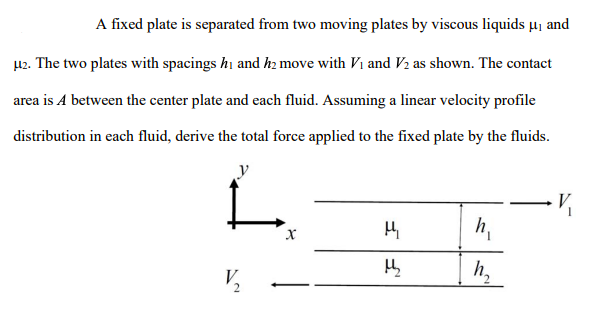 Solved A fixed plate is separated from two moving plates by | Chegg.com