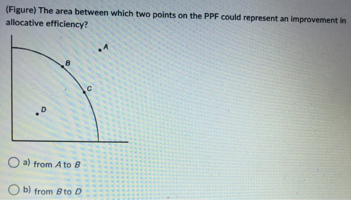 Solved (Figure) The area between which two points on the PPF | Chegg.com