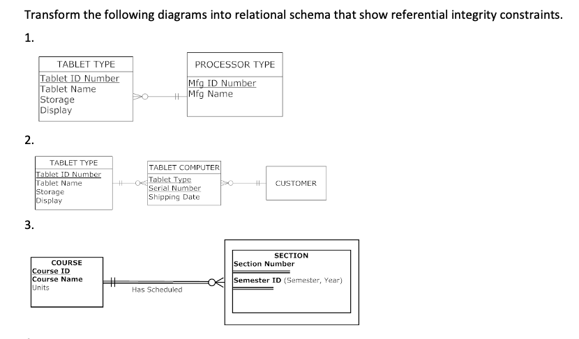 Solved Transform the following diagrams into relational | Chegg.com