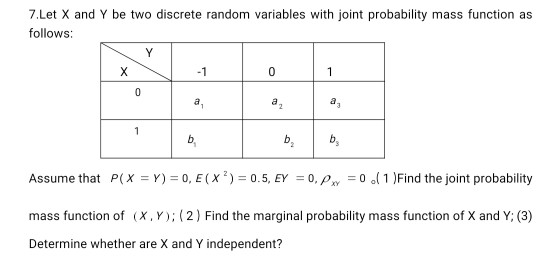 Solved 7.Let X and Y be two discrete random variables with | Chegg.com