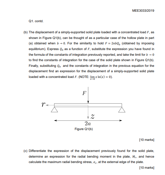 Q1 The simply supported circular plate with a hole of | Chegg.com
