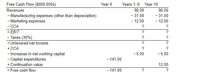 Free Cash Flow (S000,000s) Years 1-9 Year 10 Year 0 | Chegg.com