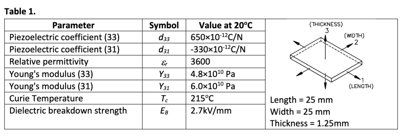 Solved 2) A single PZT element is used as a displacement | Chegg.com