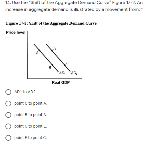 Solved 14. Use the "Shift of the Aggregate Demand Curve” | Chegg.com