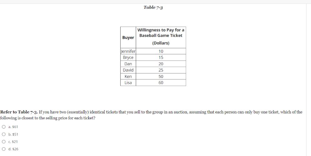 Solved Table 7-3 Refer to Table 7-3. If you have two | Chegg.com Solved Table 7-3 Refer to Table 7-3. If you have two | Chegg.com