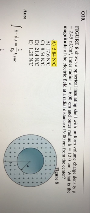 Solved Q10. FIGURE 8 shows a spherical insulating shell with | Chegg.com