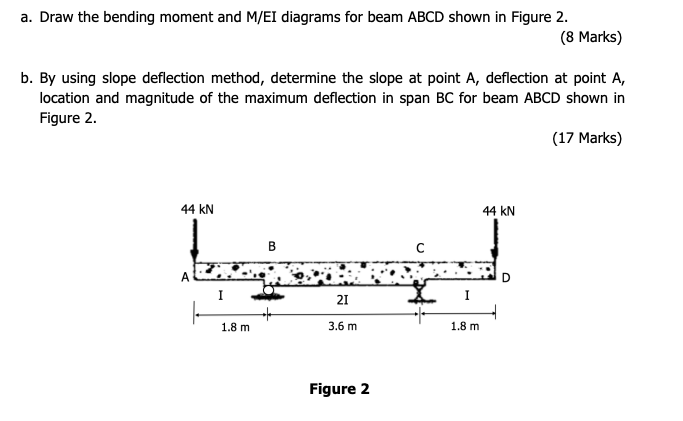 Ei Beam - The Best Picture Of Beam