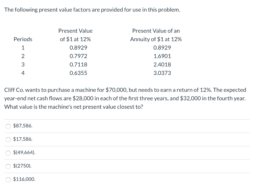 Solved The following present value factors are provided for | Chegg.com