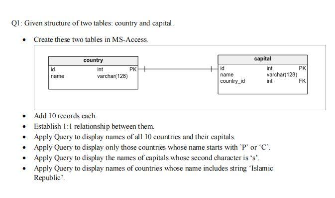 Solved QI: Given structure of two tables: country and | Chegg.com