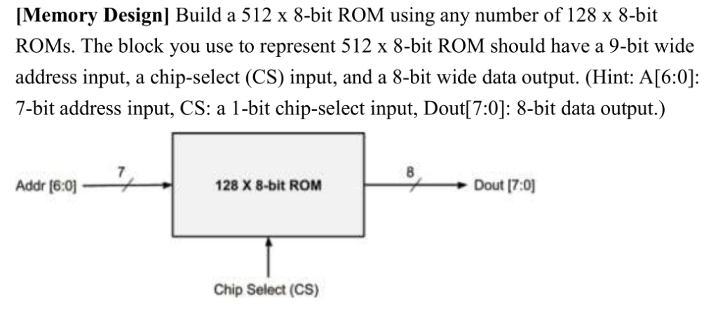 Solved [Register File Design] Build a 2K*4 bit register file | Chegg.com