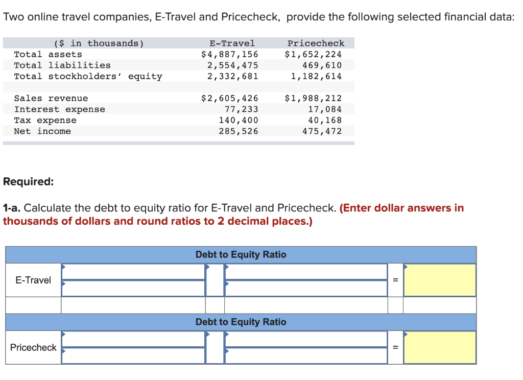 Solved Two online travel companies, E-Travel and Pricecheck, | Chegg.com