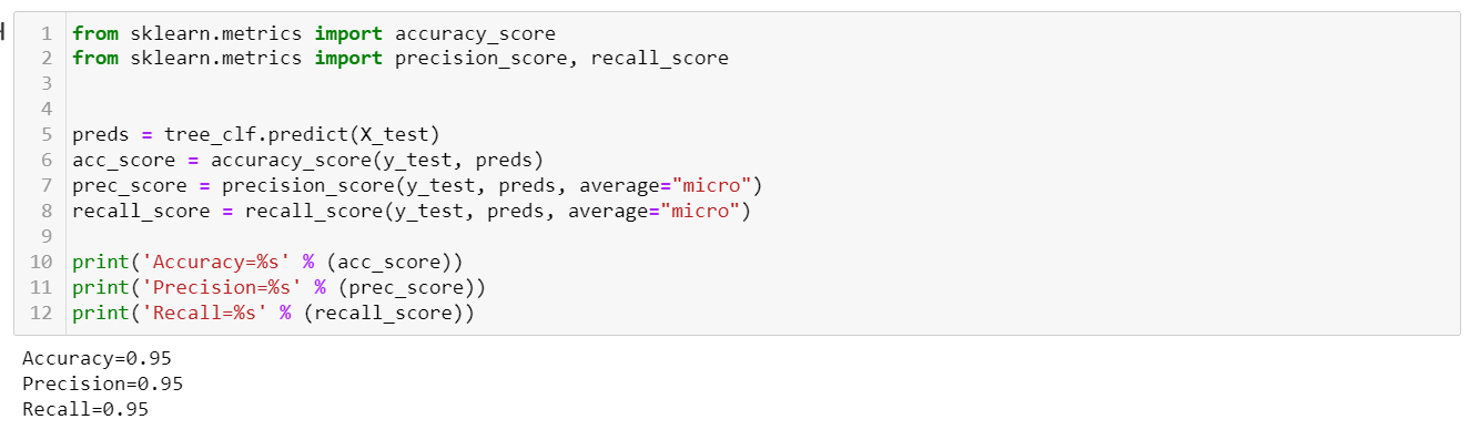 Compare the accuracy score from the first Decision | Chegg.com