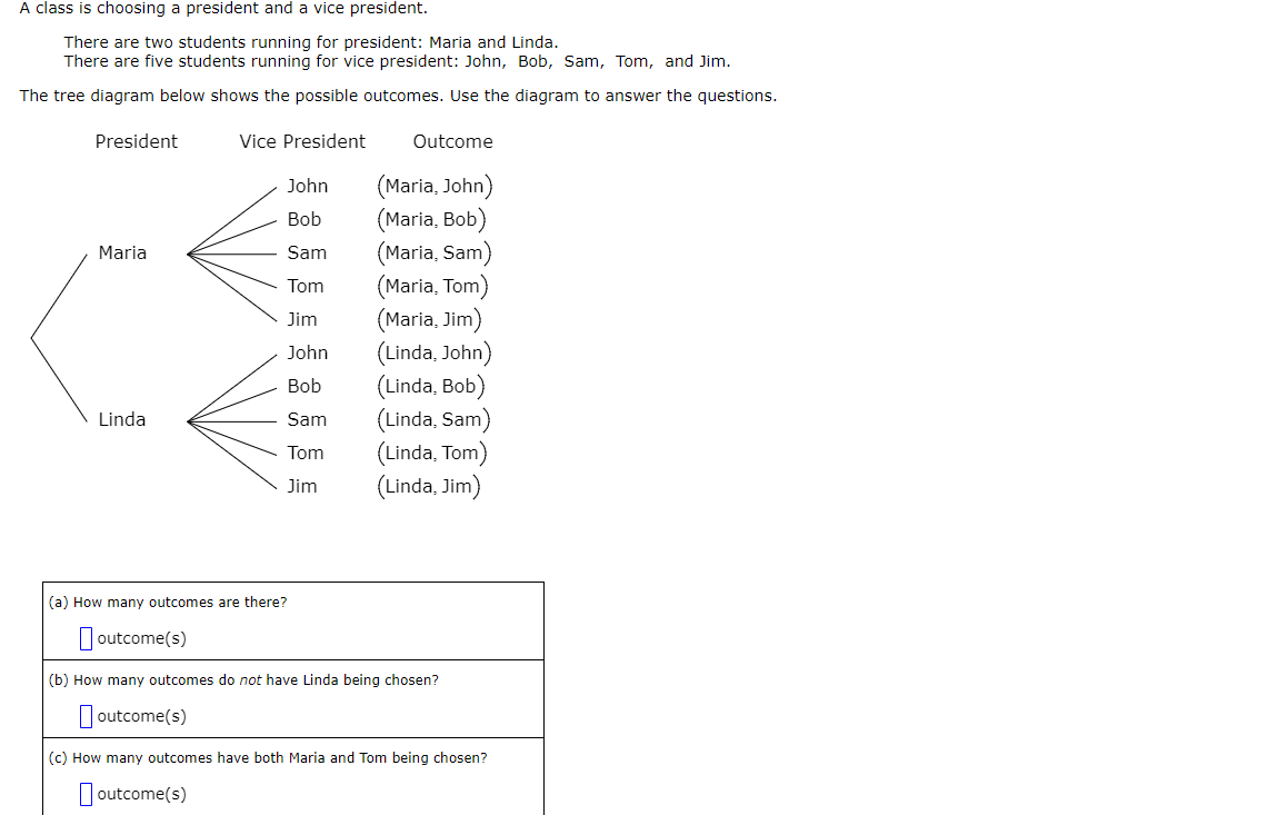 Solved A class is choosing a president and a vice | Chegg.com