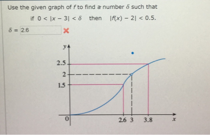 Solved Use the given graph of f to find a number delta such | Chegg.com