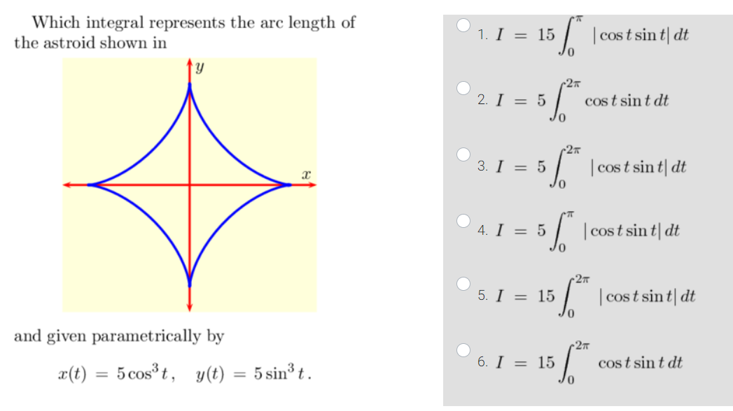 Solved Which integral represents the arc length of the | Chegg.com