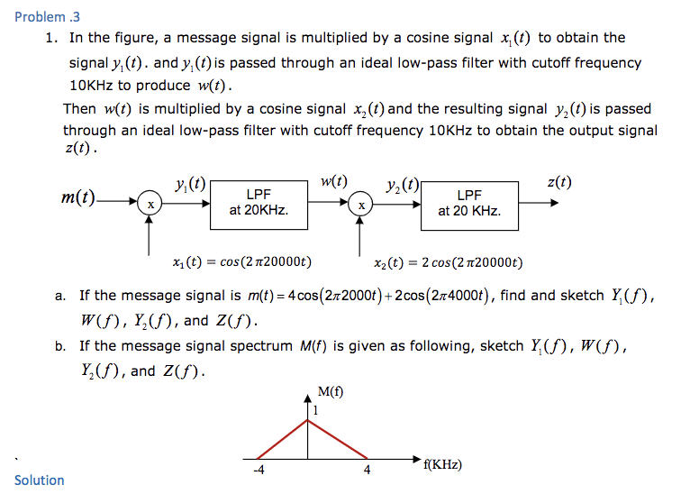 Solved Problem .3 1. In the figure, a message signal is | Chegg.com